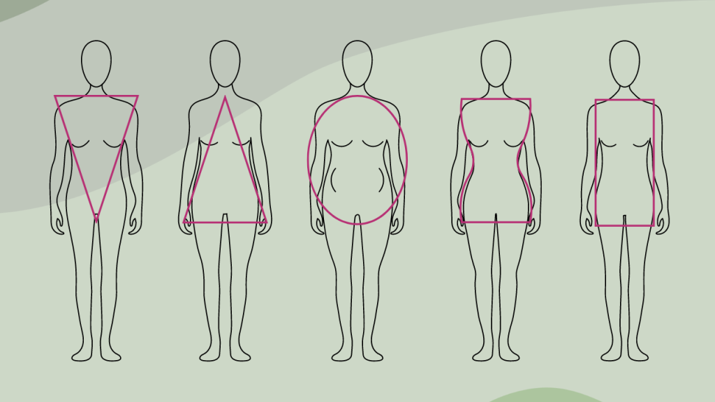 Morphologie: Quel est votre type de corps ? - LeafSnap
